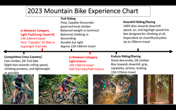 2023 Mountain Bikes, Explained - Urban Pedaler