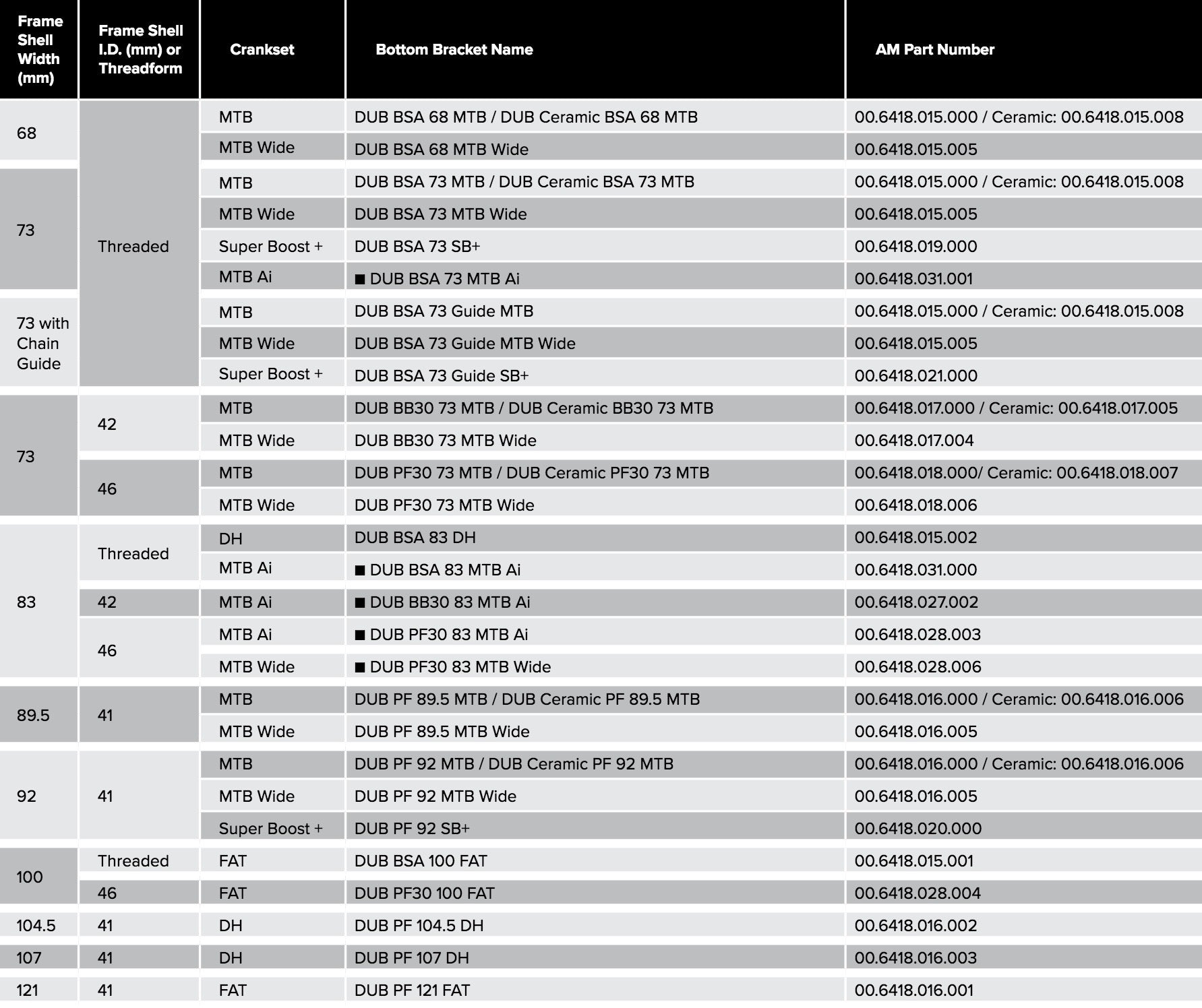 SRAM DUB PressFit Bottom Bracket MTB 92mm SuperBoost+ - Urban Pedaler